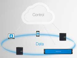Connected Data Transporter - Enterprise Times