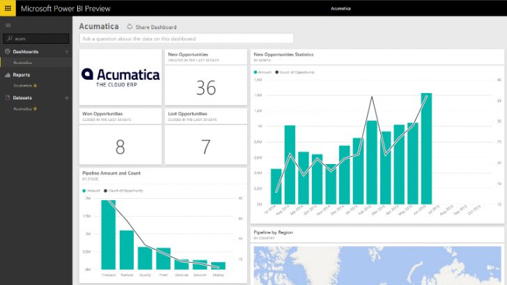 Power BI four new features