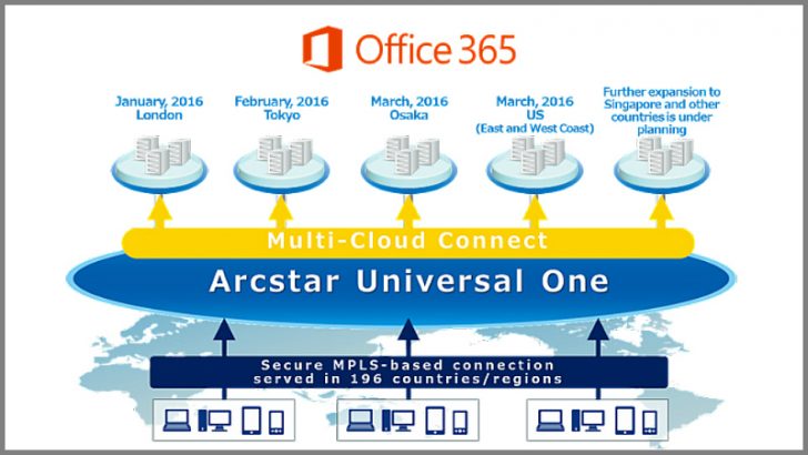 NTT to link London to ExpressRoute for Office 365