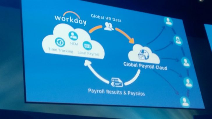 Workday deepens ADP partnership