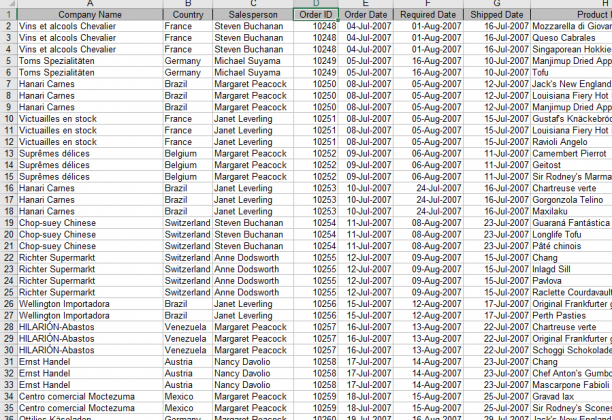 Tips Using Subtotalling In Excel