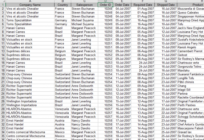 Tips Using Subtotalling In Excel