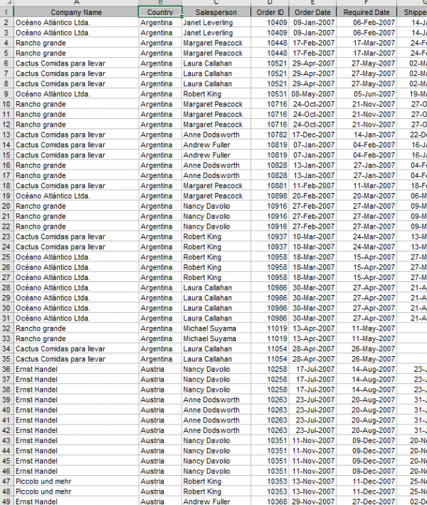 Tips Using Subtotalling In Excel