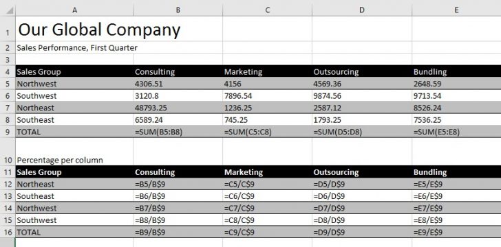 Tips – Excel: Working out percentages of the whole