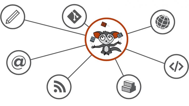 Shippable to speed software delivery