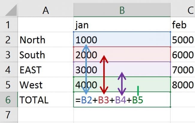 Tips – Understanding Referencing in Excel