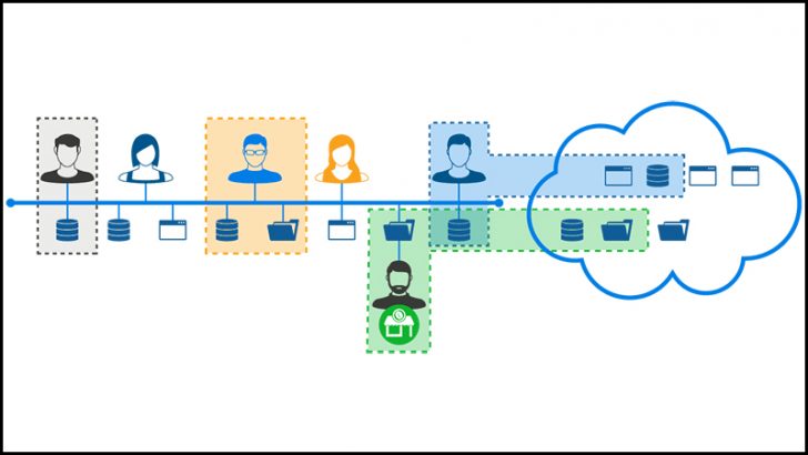 Cryptzone beefs up Software Defined Perimeter