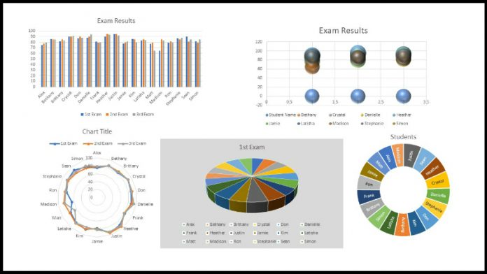 Tips – How to create a chart in Excel