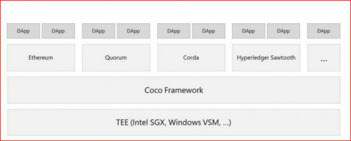Microsoft expands blockchain support with Coco Framework