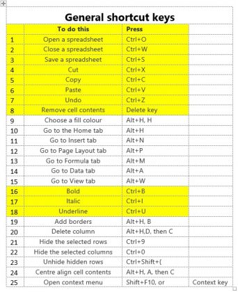 Tips - Using Shortcut keys in Excel - General shortcuts