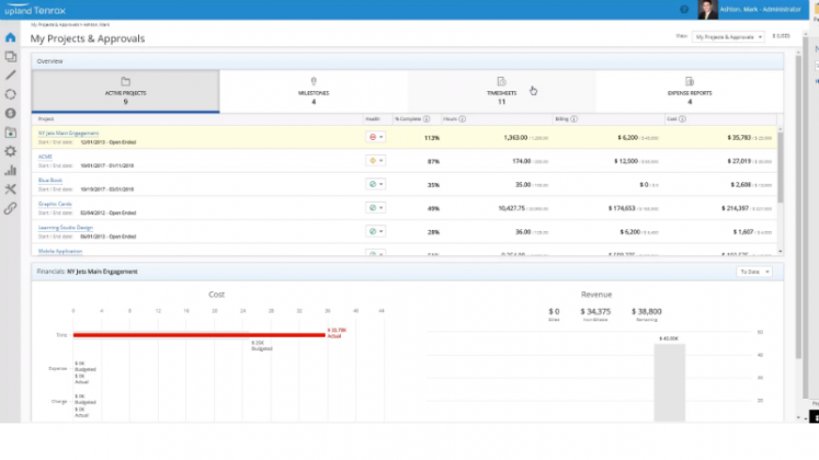 Tenrox 2018 R1 has focus on project management