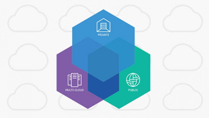 IBM announces Cloud Private software platform