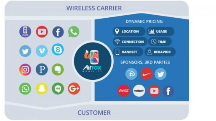 AirFox, AirToken and opening up the developed world