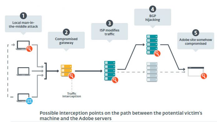 New Turla attack targets embassies and consulates