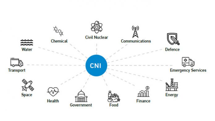 Anomali identifies cyber threats to the UK CNI
