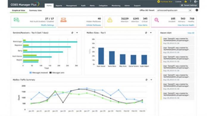 Log360 now monitors Office 365