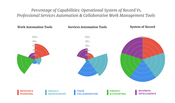 Introducing the Operational System of Record - Enterprise Times