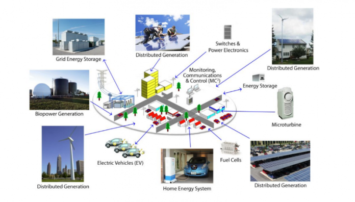 Community Microgrids - a model for more than utilities?