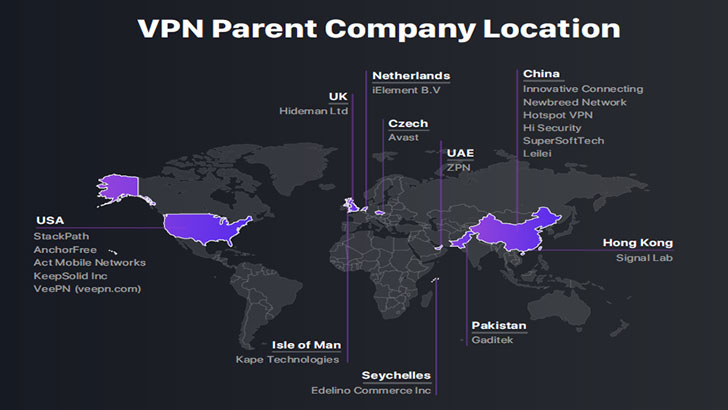 Who owns the VPN you use?