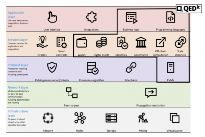 QEDIT and Tradeshift Frontier partner in in new trade finance marketplace