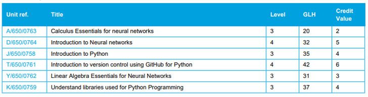 Mandatory modules for AI programming using Python (RQF) - Enterprise Times