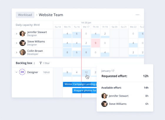 Wrike adds resource management to its work management platform