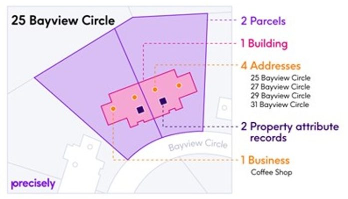 Property Graph launched by Precisely