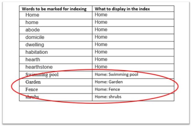 How to create list of items to be included in an Index