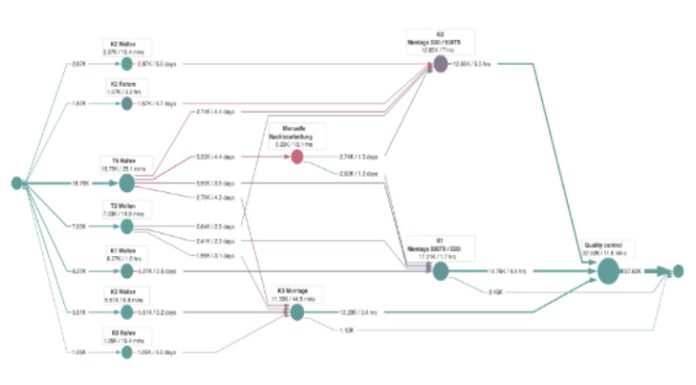 Appian Process Mining - Enterprise Times Appian Process Mining - Enterprise Times