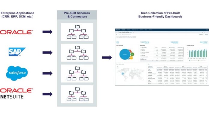 Incorta launches end-to-end data analytics hub for finance teams