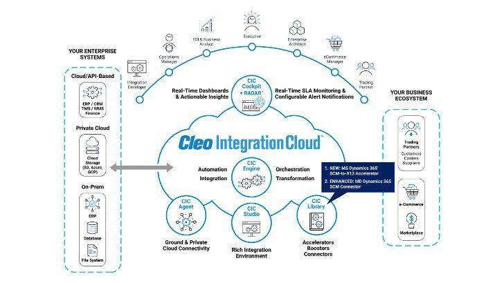 CleoIntegrationCloud - Enterprise Times