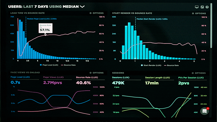 Alation raises $123M and becomes a tech unicorn
