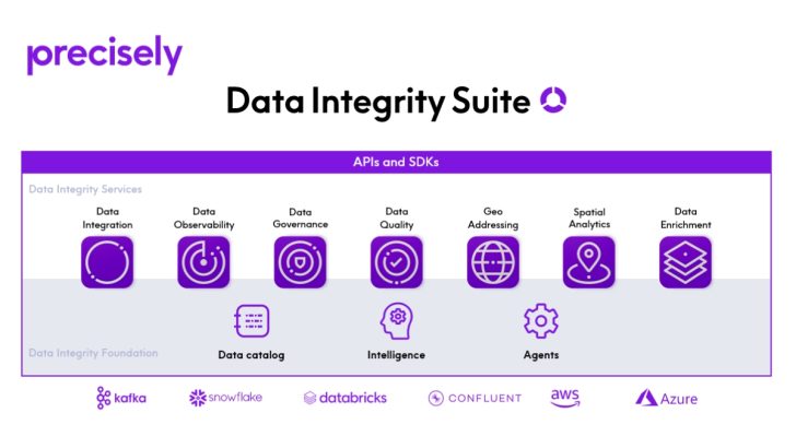 Precisely strengthens Data Integrity Suite