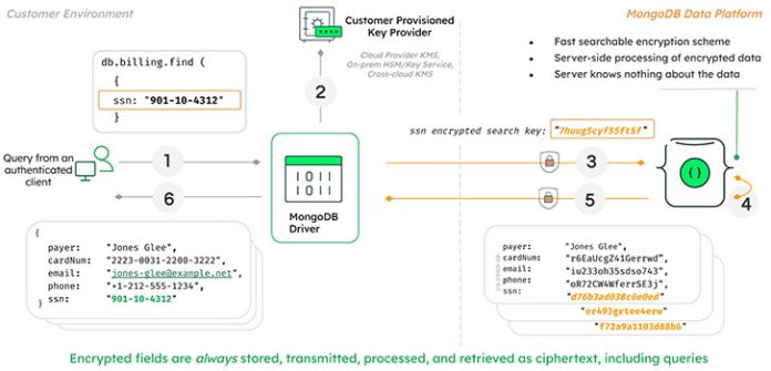 MongoDB releases Queryable Encryption