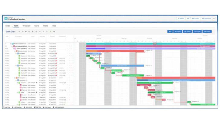 MC- Portfolio - Program Gantt Views - Enterprise Times