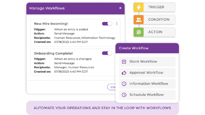 MangoApps brings no-code workflows to empower employees