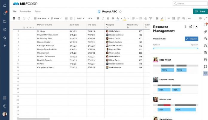 Smartsheet illuminates next generation Workforce Management