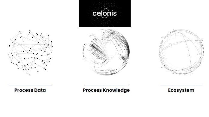 Celonis boosts platform with Wikipedia of Process Intelligence