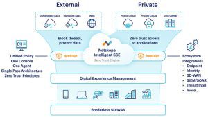 Netskope GovCloud gets FedRAMP High Authorisation