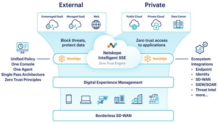 Netskope GovCloud gets FedRAMP High Authorisation