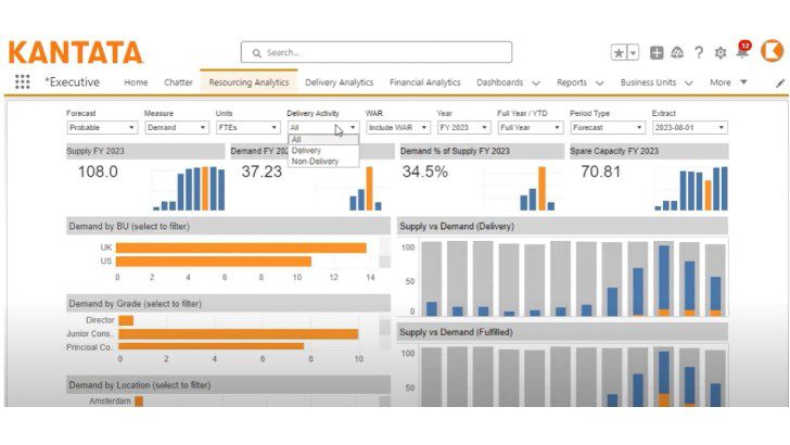 Kantata relaunches Analysers as embedded analytics analysers