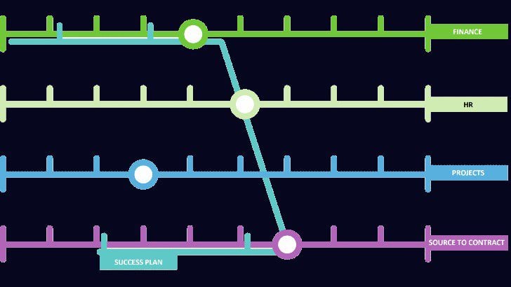 Unit4 Success4U delivers outcome based approach for Customer Success