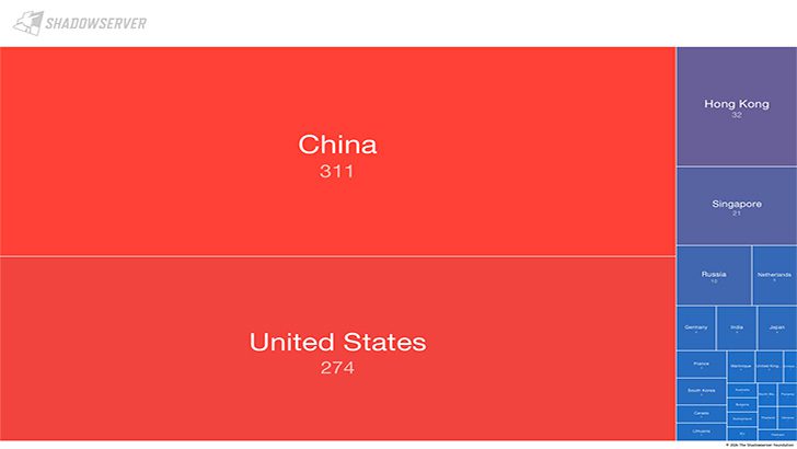 Cobalt Strike Beacons July 4 2024 - Enterprise Times