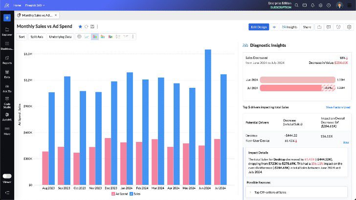 Zoho powers up Analytics across the board
