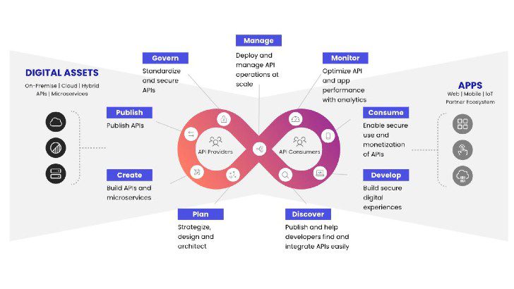Boomi Api Management - Enterprise Times