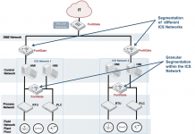 Increasing resiliency by segmenting the OT network based on the Purdue ...