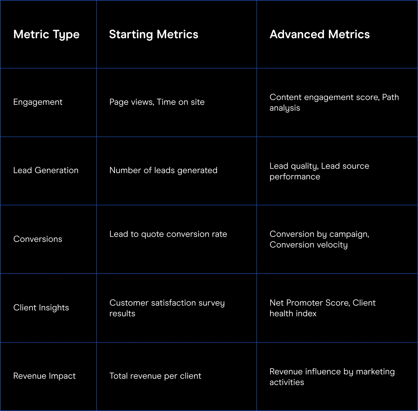 Moving the Metrics that Matter from the UNRVLD Digital Leaders Series