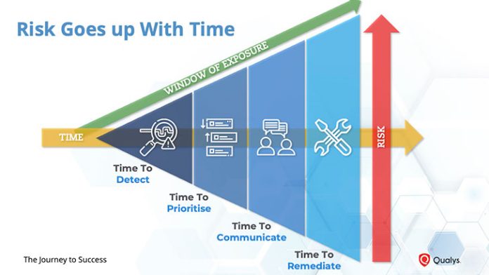 Security and remediation - what metrics should you be using?