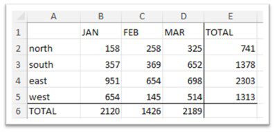Basic spreadsheet - Enterprise Times